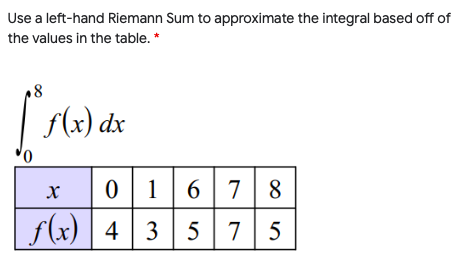 Solved Use a right-hand Riemann Sum to approximate the | Chegg.com
