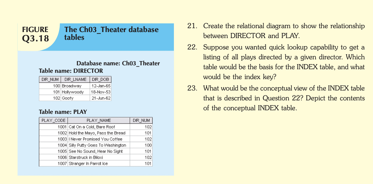 Solved FIGURE Q3.18 The Ch03_Theater database tables | Chegg.com
