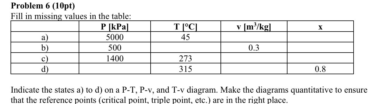 Solved Problem 6(10pt) Fill in missing values in the table: | Chegg.com
