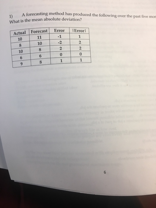 Solved A forecasting method has produced the following over | Chegg.com