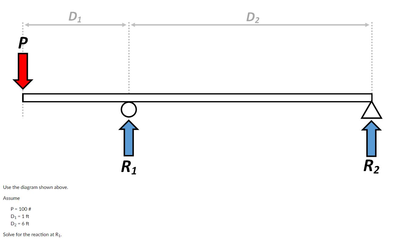 Solved D2=6ft Solve for the reaction at R1. | Chegg.com