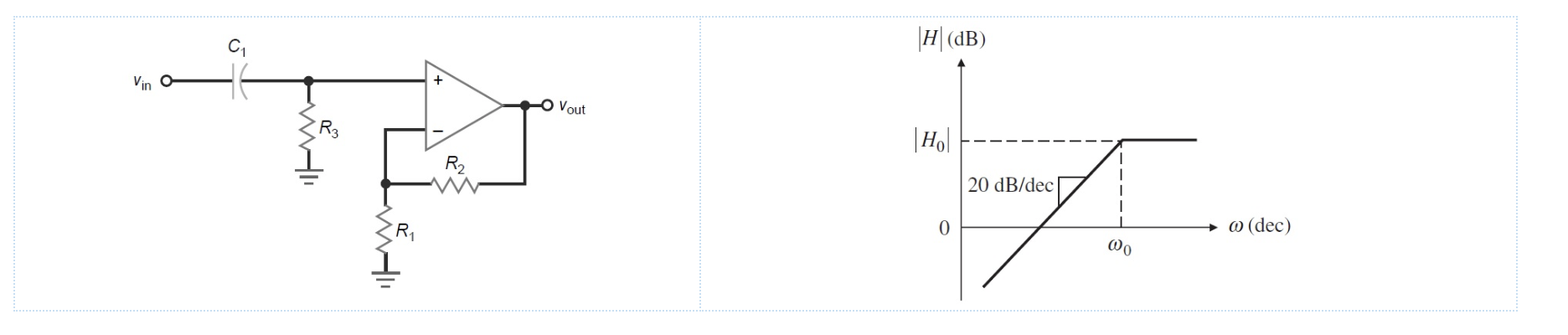 Solved Obtain (algebraically) the transfer functions of the | Chegg.com