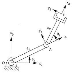 Solved Figure shows a planar 2-DoF 2R manipulator. We wish | Chegg.com