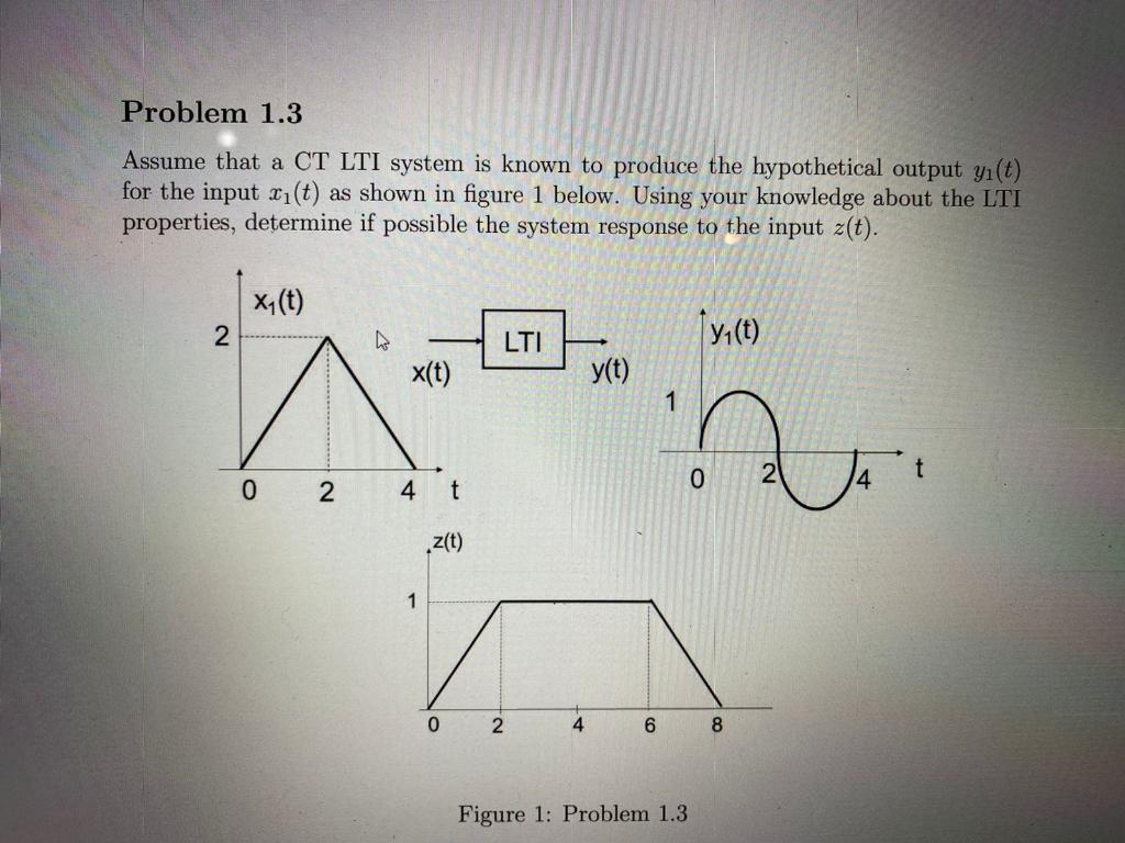 Solved Problem 1.3 Assume that a CT LTI system is known to | Chegg.com