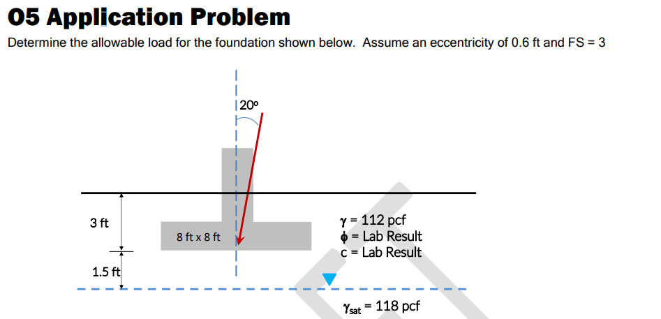 05 ﻿Application ProblemDetermine the allowable load | Chegg.com