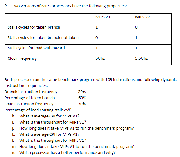 Solved 9. Two versions of MIPs processors have the following | Chegg.com