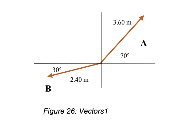 Solved 2. Find the resultant of the given vectors shown in | Chegg.com