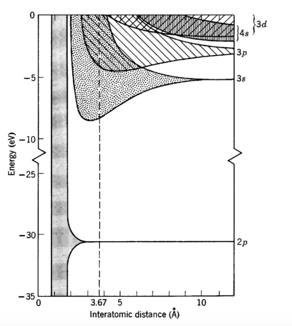 Solved Assume the energy diagram below is that of pure | Chegg.com