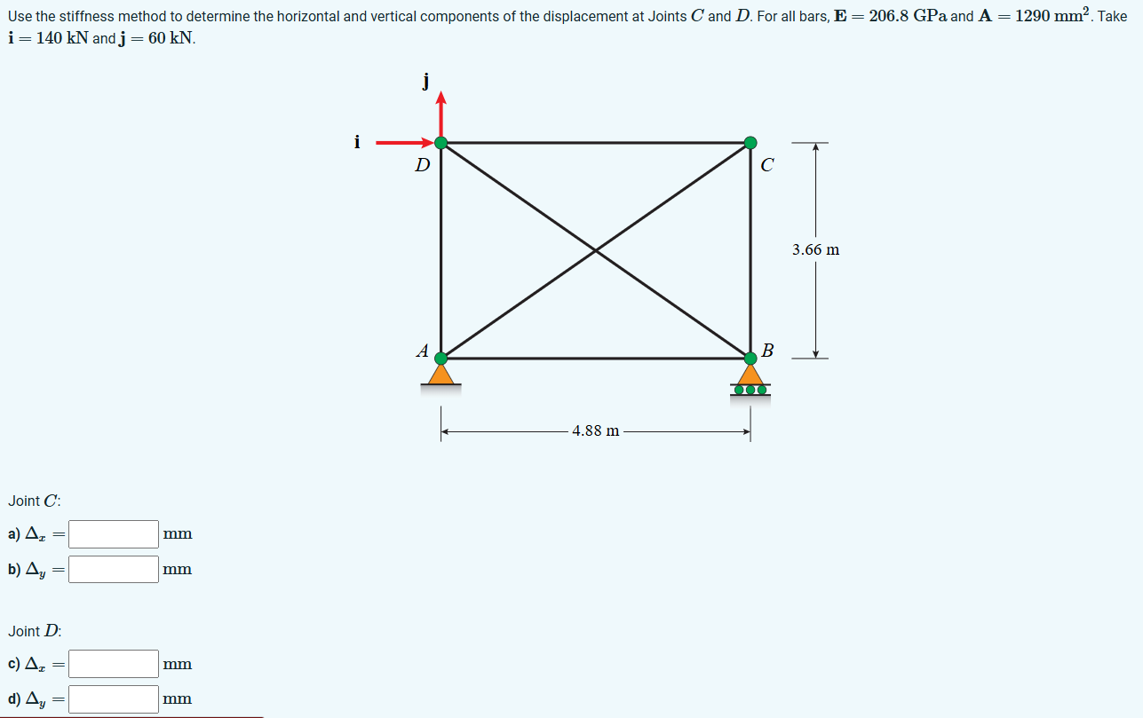 Solved Use the stiffness method to ﻿determine the horizontal | Chegg.com