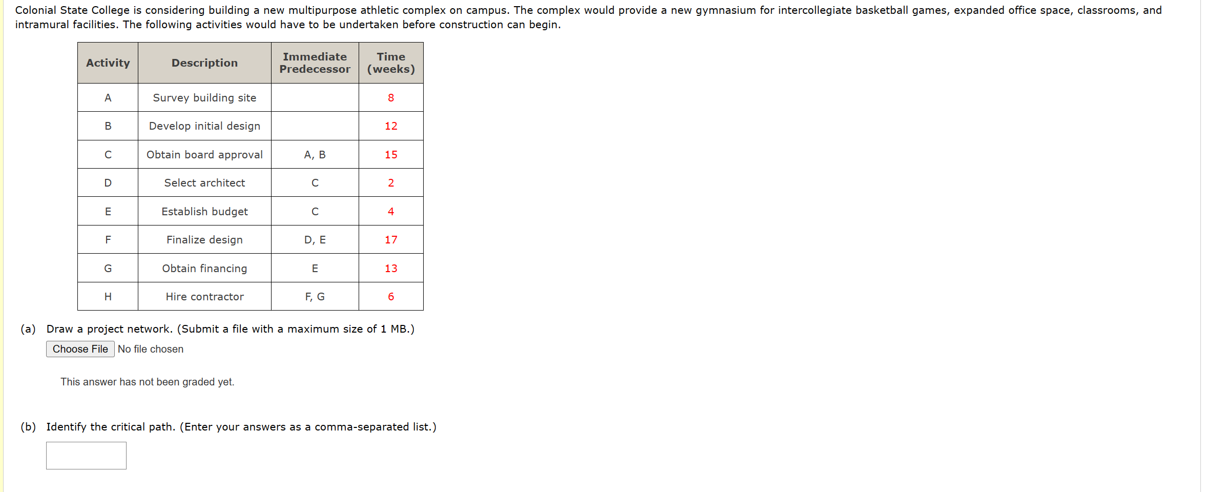 Solved (a) Draw a project network. (Submit a file with a | Chegg.com