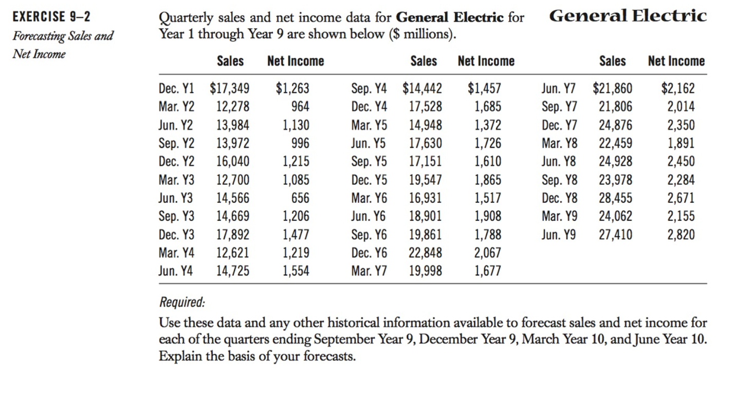 Solved General Electric EXERCISE 9–2 Forecasting Sales and | Chegg.com