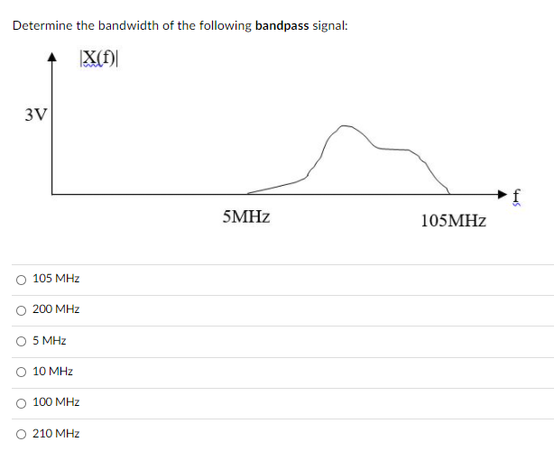 Solved Determine the bandwidth of the following bandpass | Chegg.com