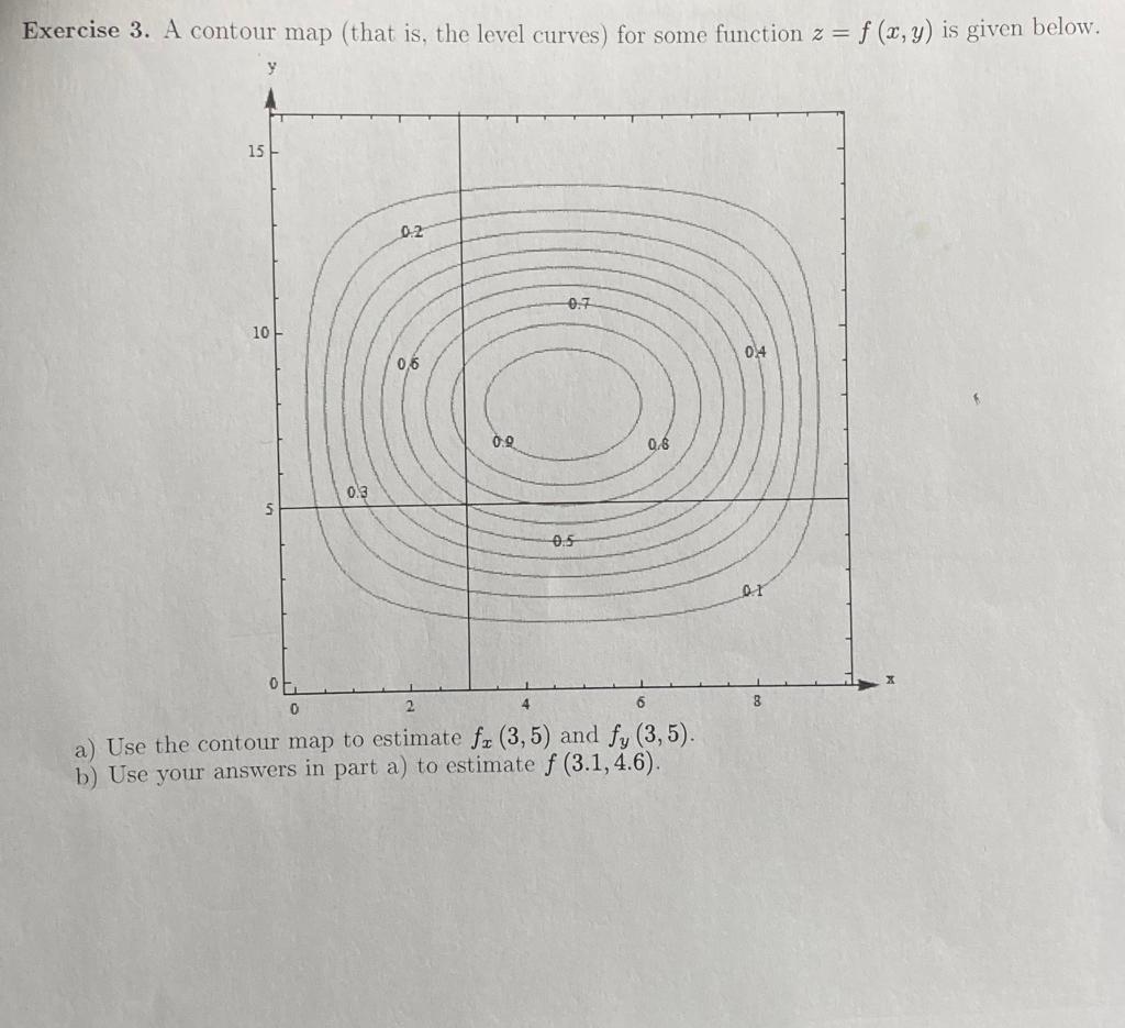 Solved Exercise 3. A contour map (that is, the level curves) | Chegg.com