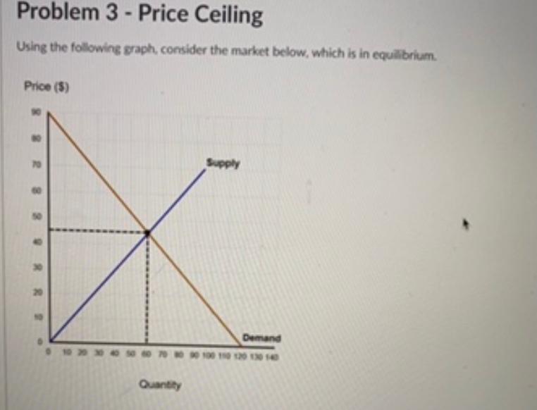 Solved Problem 3 - Price Ceiling Using the following graph, | Chegg.com