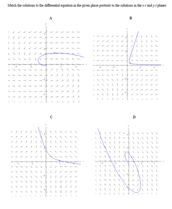 Solved Match the solutions to the differential equation in | Chegg.com
