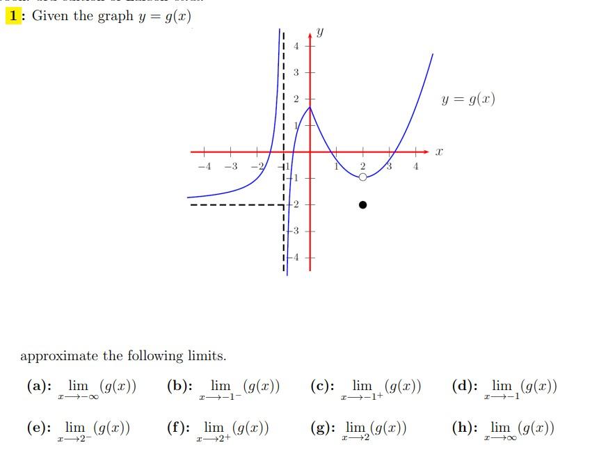 Solved 1: Given the graph y= : approximate the following | Chegg.com