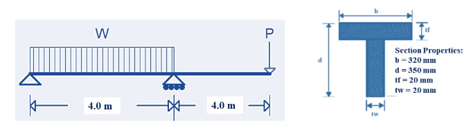 Solved Problem #2 (20 pts). The simple beam with overhang | Chegg.com