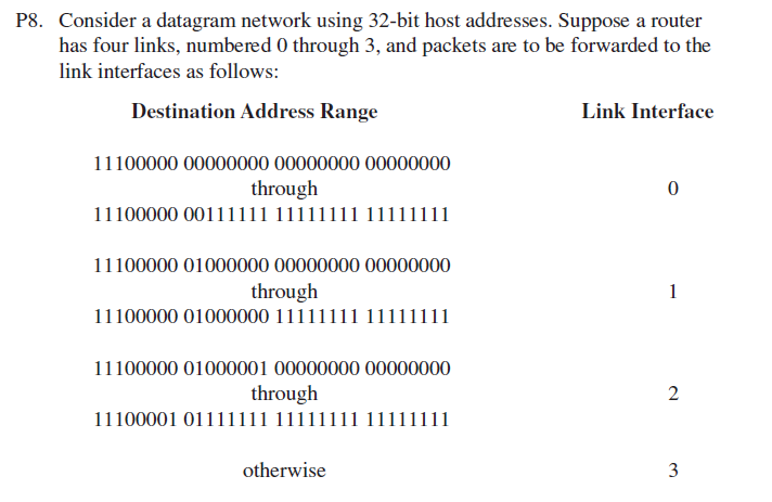 Solved a. Provide a forwarding table that has five entries, | Chegg.com Solved a. Provide a forwarding table that has five entries, | Chegg.com