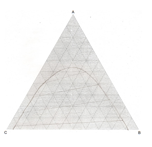 Solved (a) In a countercurrent multistage extraction | Chegg.com