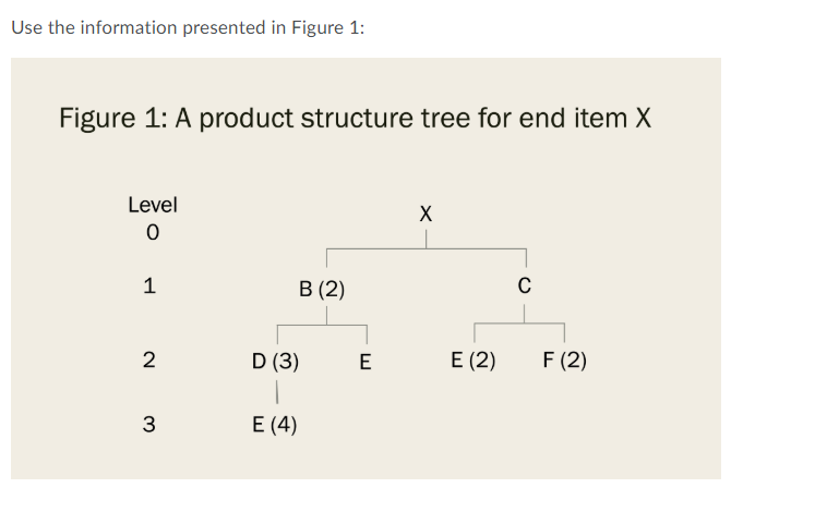 Solved Use the information presented in Figure 1: Figure 1: | Chegg.com