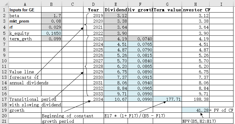 Solved Calculate the intrinsic value of Rio Tinto in each of | Chegg.com