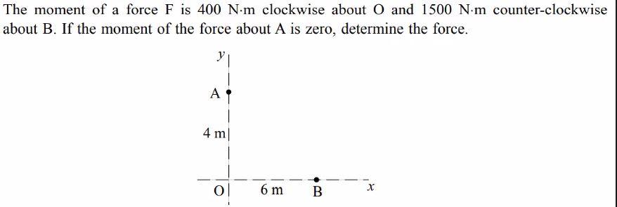 Solved The moment of a force F is 400 N⋅m clockwise about O | Chegg.com