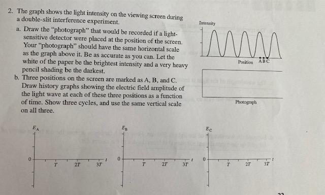 The graph shows the light intensity on the viewing | Chegg.com
