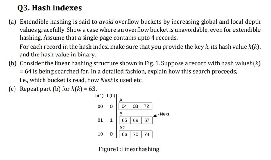 Q3. Hash indexes (a) Extendible hashing is said to | Chegg.com