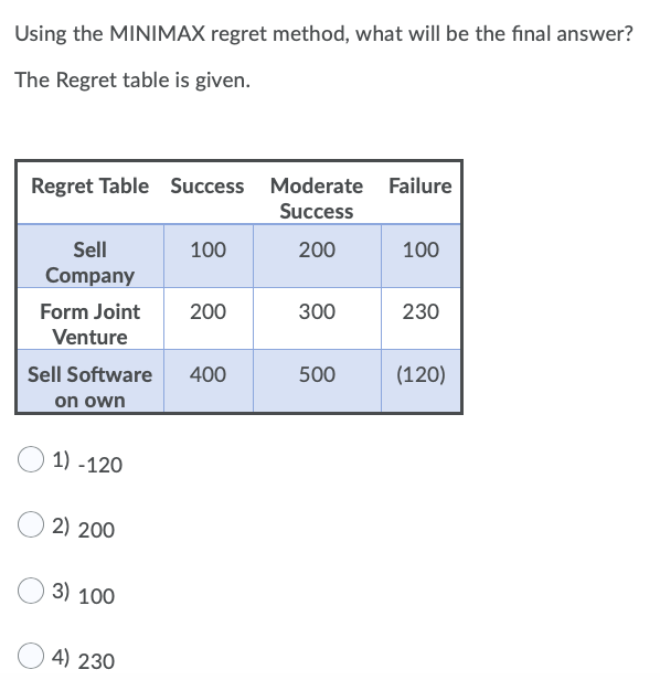 Solved Using the MINIMAX regret method, what will be the | Chegg.com