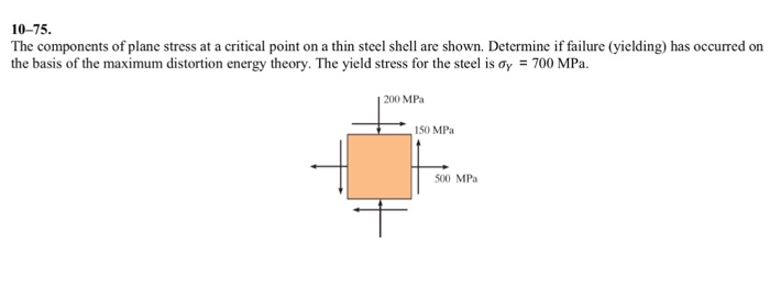 Solved The components of plane stress at a critical point on | Chegg.com