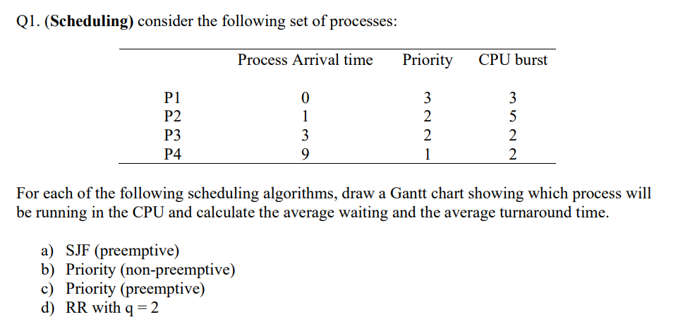 Solved Q1. (Scheduling) consider the following set of | Chegg.com