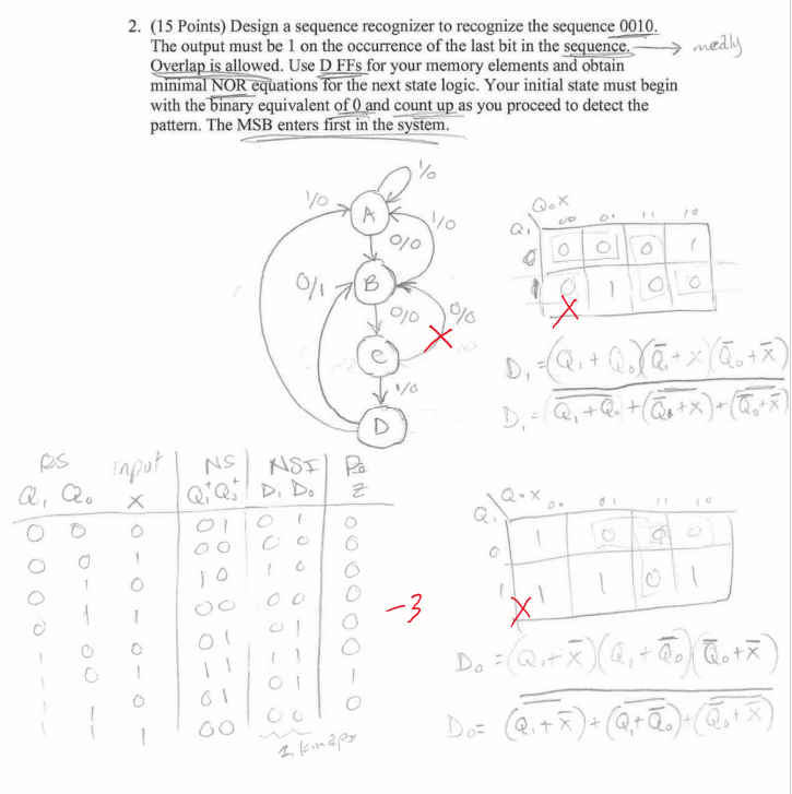 Solved This digital logic problem was solved at ﻿least | Chegg.com