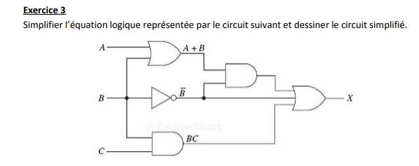 Solved Exercice 3 Simplifier l'équation logique représentée | Chegg.com