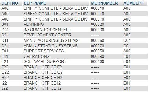 Solved SQL Assignment: List the names of all employees | Chegg.com