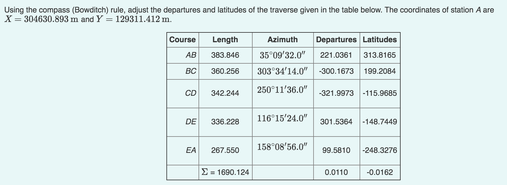 Solved Using the compass (Bowditch) rule, adjust the | Chegg.com