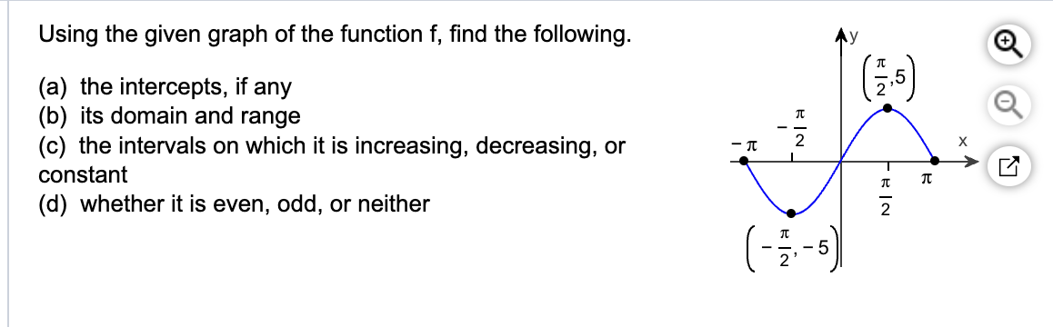 Solved Using the given graph of the function f, find the | Chegg.com