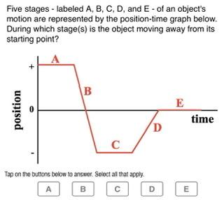 Solved Five stages - labeled A, B, C, D, and E - of an | Chegg.com