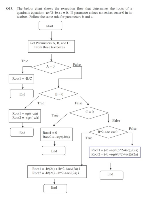 Solved Q13. The below chart shows the execution flow that | Chegg.com