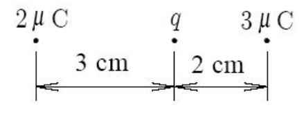 Solved The figure shows a test charge q between the two | Chegg.com