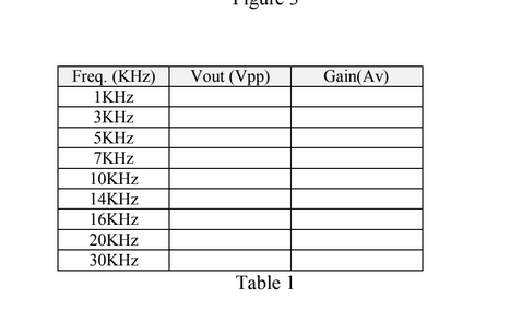 Solved Figure 2. 4. Procedure Part 1. Open loop voltage gain | Chegg.com