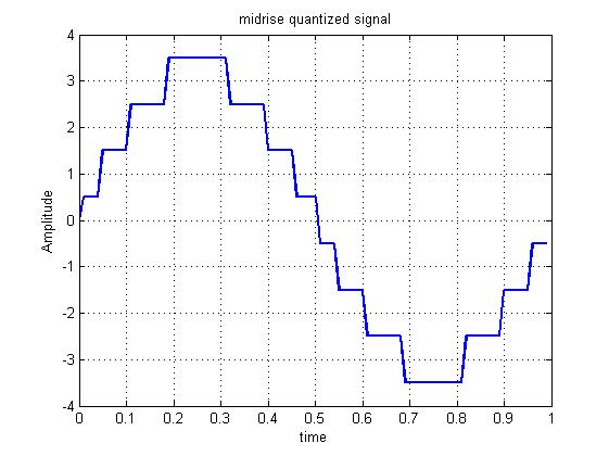 Solved For this question we have this answer clc; close | Chegg.com