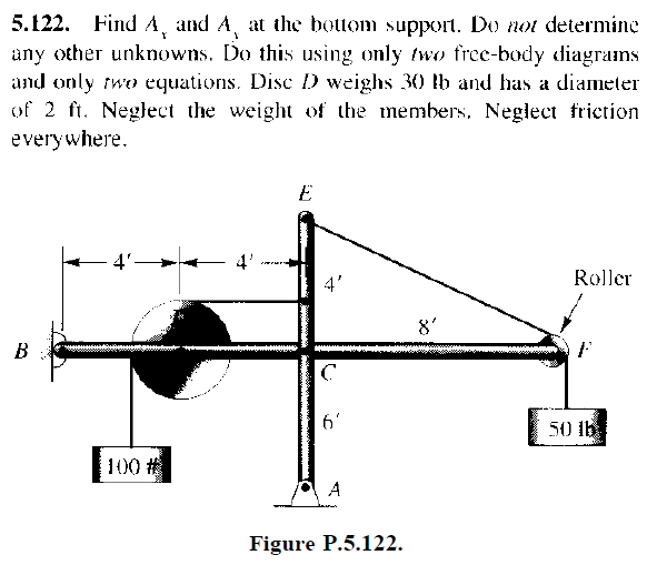 Solved 5.122. Find 4, and A, at the bottom support. Do not | Chegg.com