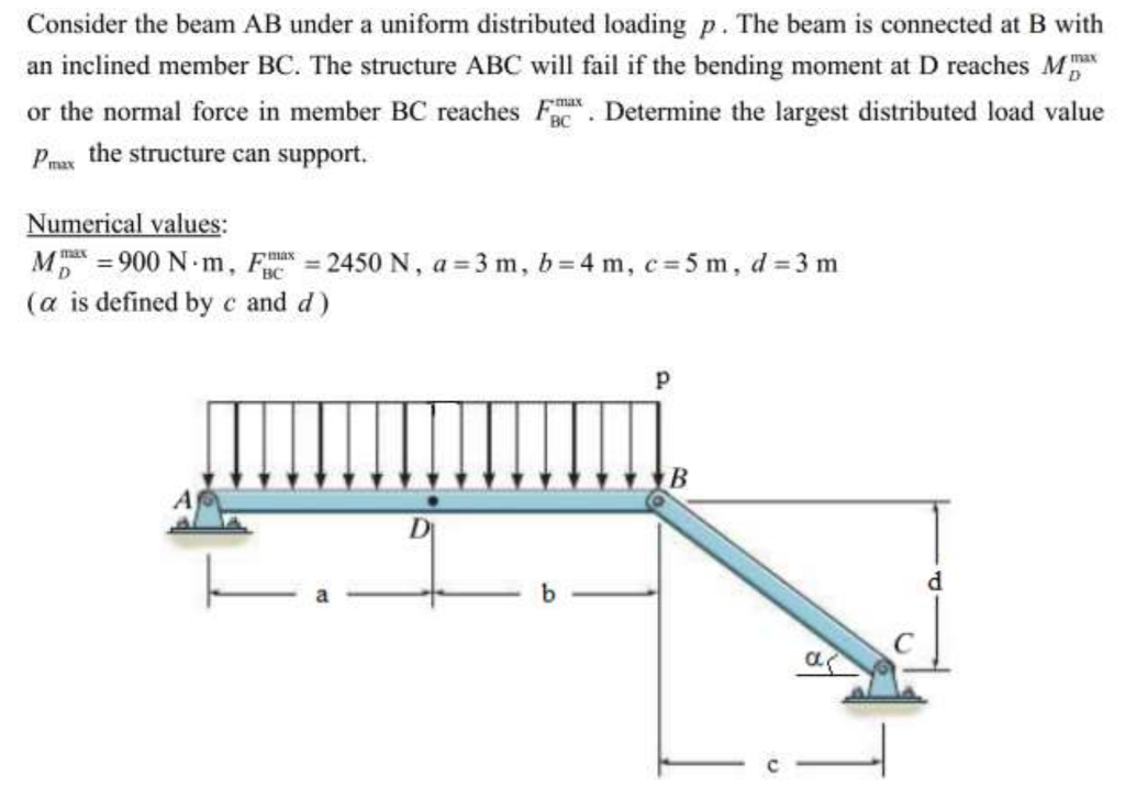 Solved Consider the beam AB under a uniform distributed | Chegg.com