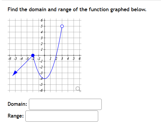 Solved Find the domain and range of the function graphed | Chegg.com