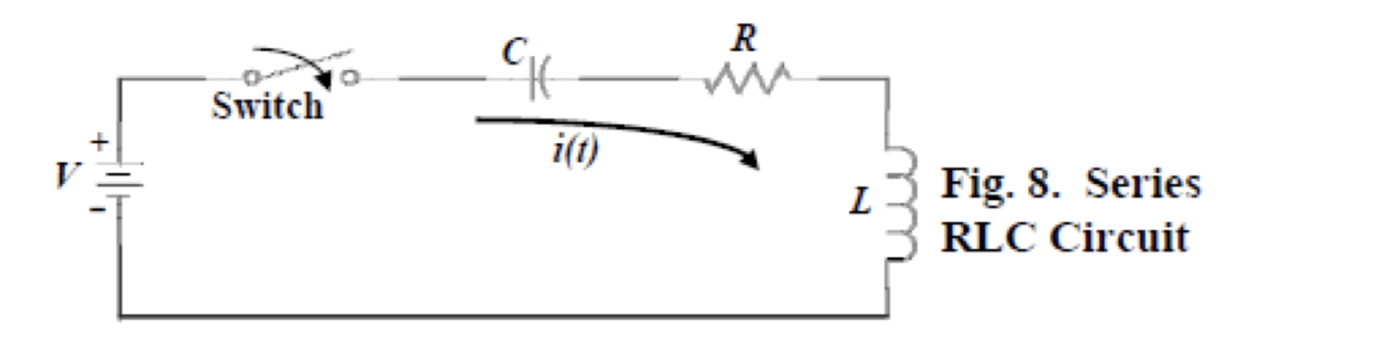 Solved R G Switch i(t) V Fig. 8. Series RLC Circuit | Chegg.com