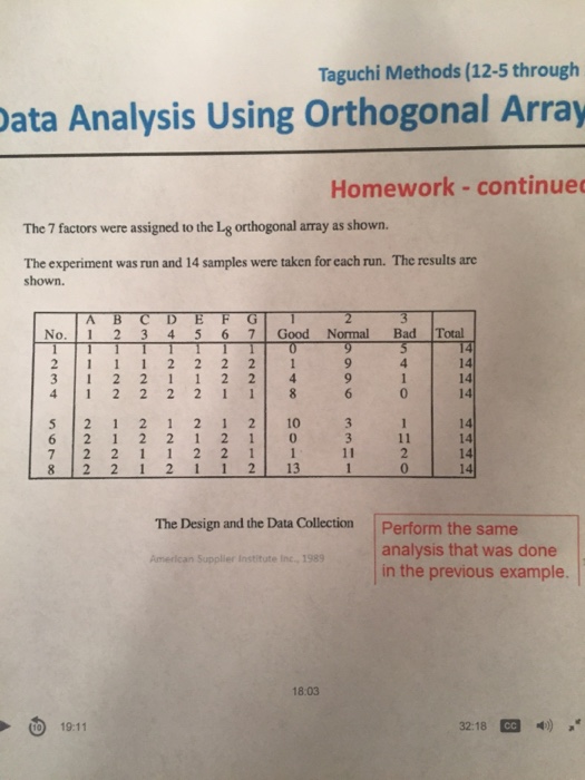 Solved Taguchi Methods (12-5 through 12 Data Analysis Using | Chegg.com
