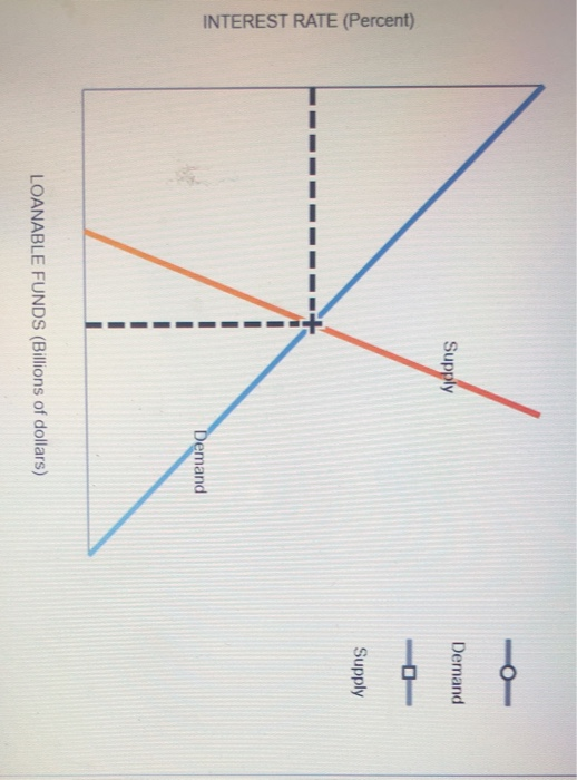 Solved Shift the appropriate curve on the graph to | Chegg.com