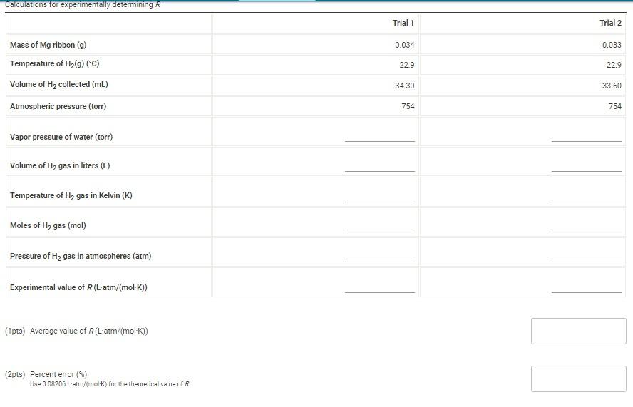 Solved Report Table IG.1: Experimental Data(1pts) Average | Chegg.com