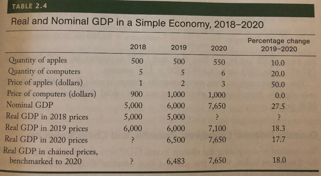 Solved 6. Inflation in the orange and boomerang economy: | Chegg.com