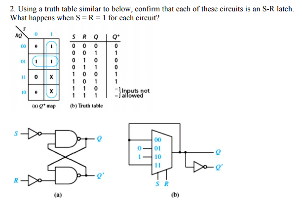 Solved 2. Using a truth table similar to below, confirm that | Chegg.com